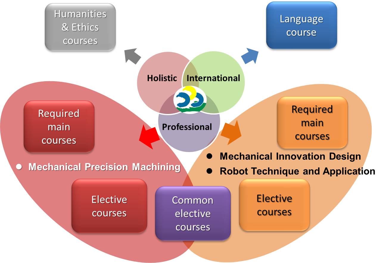Strategic Plan – Department of Mechanical Engineering